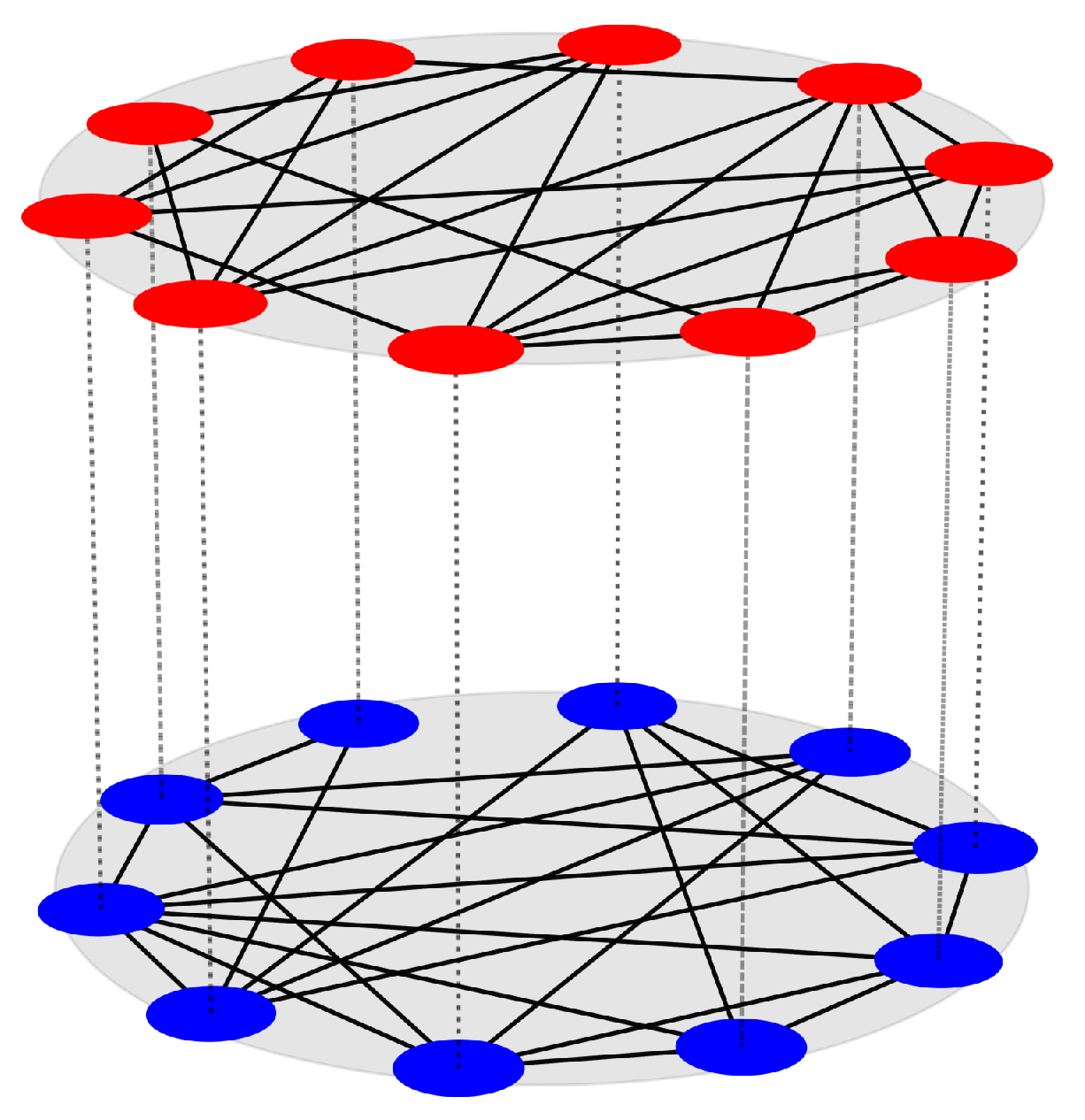Synchronization Induced By Layer Mismatch In Multiplex Networks