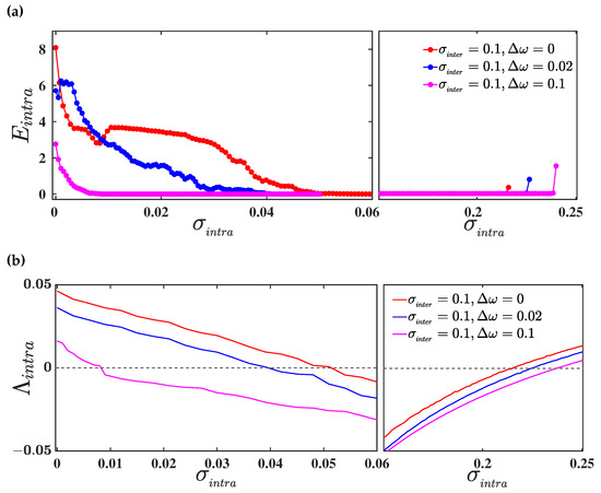 Synchronization Induced By Layer Mismatch In Multiplex Networks