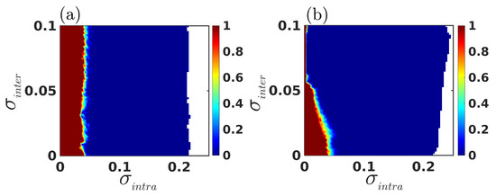 Synchronization Induced By Layer Mismatch In Multiplex Networks
