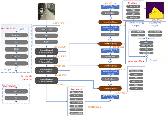 EnRDeA U-Net Deep Learning of Semantic Segmentation on Intricate Noise ...