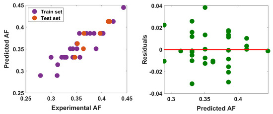 Entropy | Free Full-Text | Degree-Based Graph Entropy in Structure ...