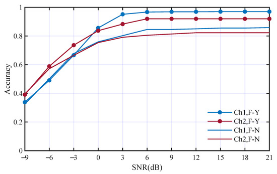 Entropy | Free Full-Text | Feature Fusion Based on Graph Convolution Network for Modulation ...