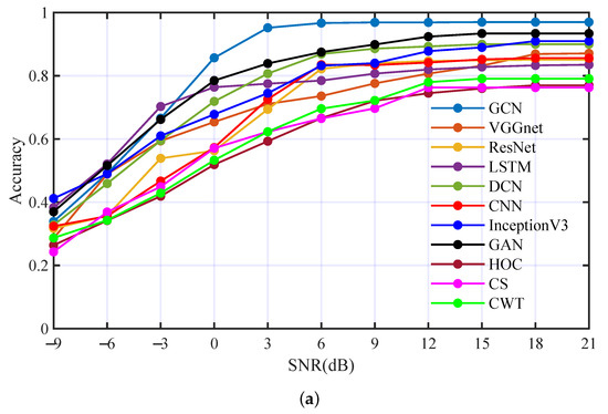 Entropy | Free Full-Text | Feature Fusion Based on Graph Convolution Network for Modulation ...