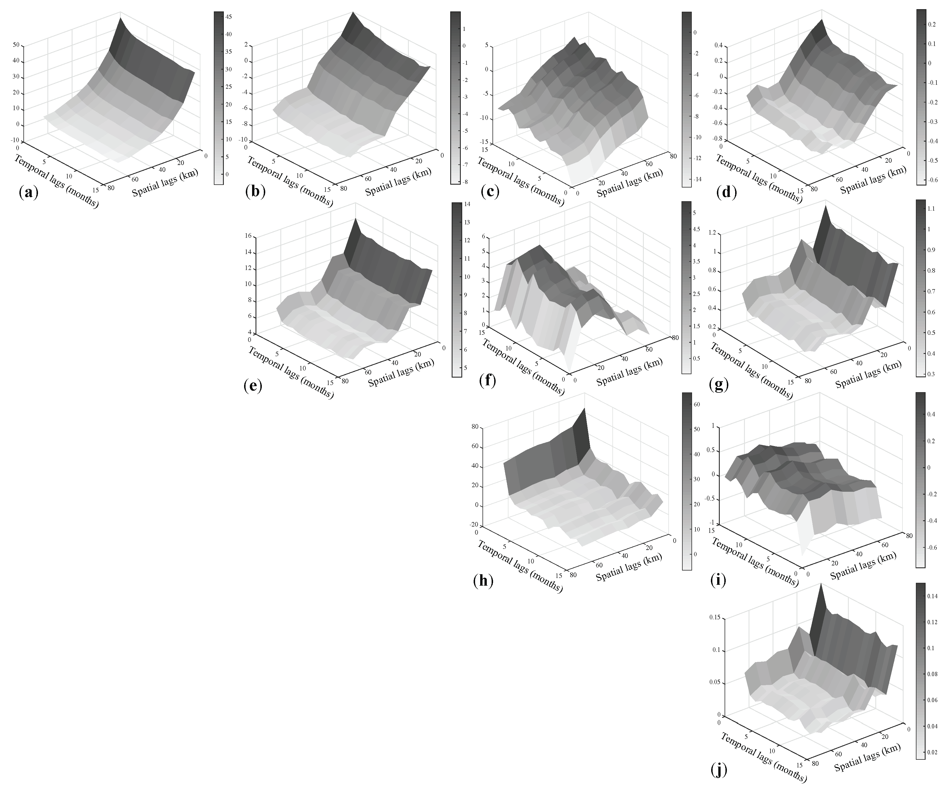 Entropy | Free Full-Text | Multivariate Modeling for Spatio-Temporal Radon Flux Predictions