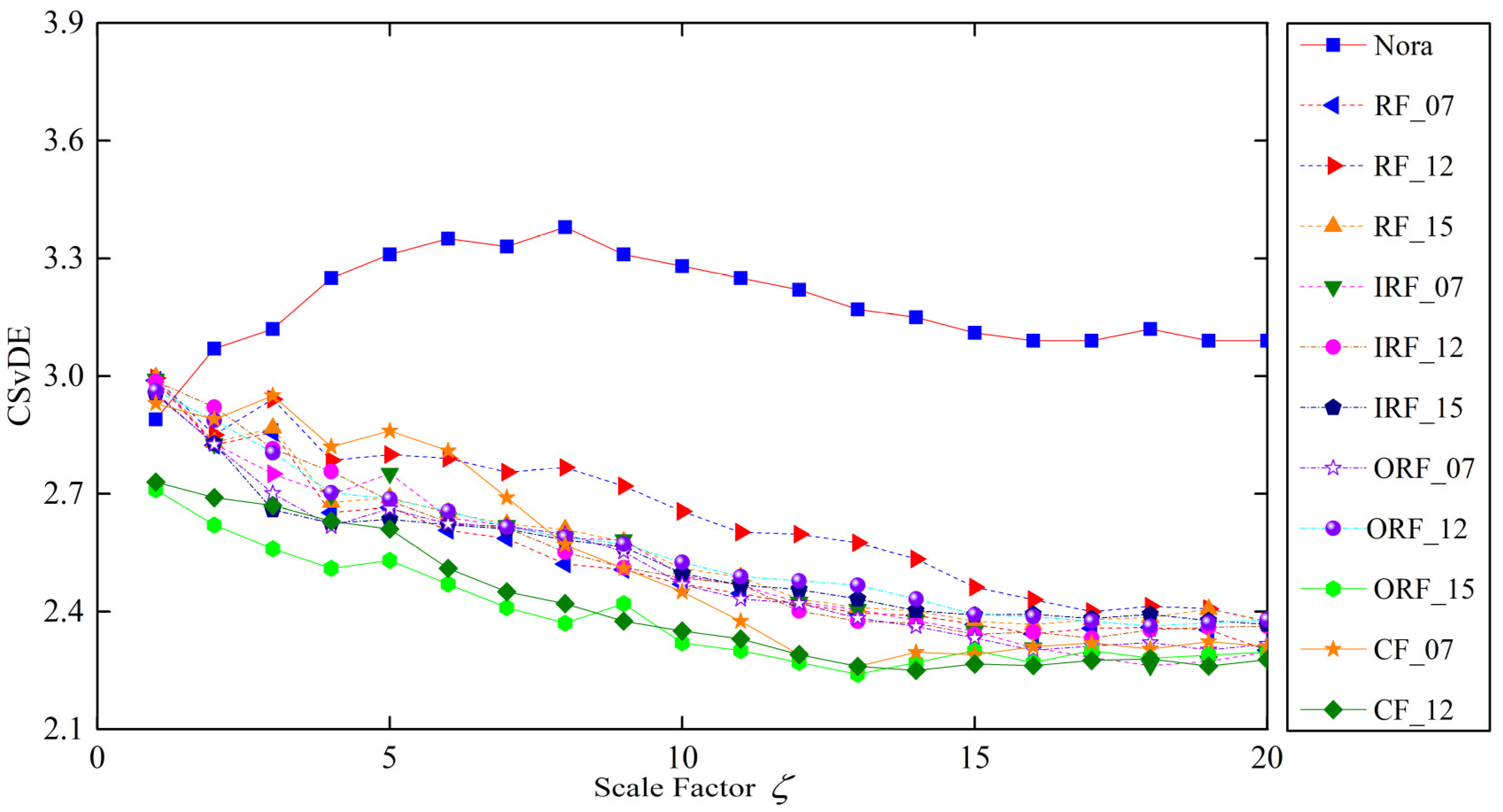 Fault Diagnosis for Rolling Bearing of Combine Harvester Based on Composite-Scale-Variable ...
