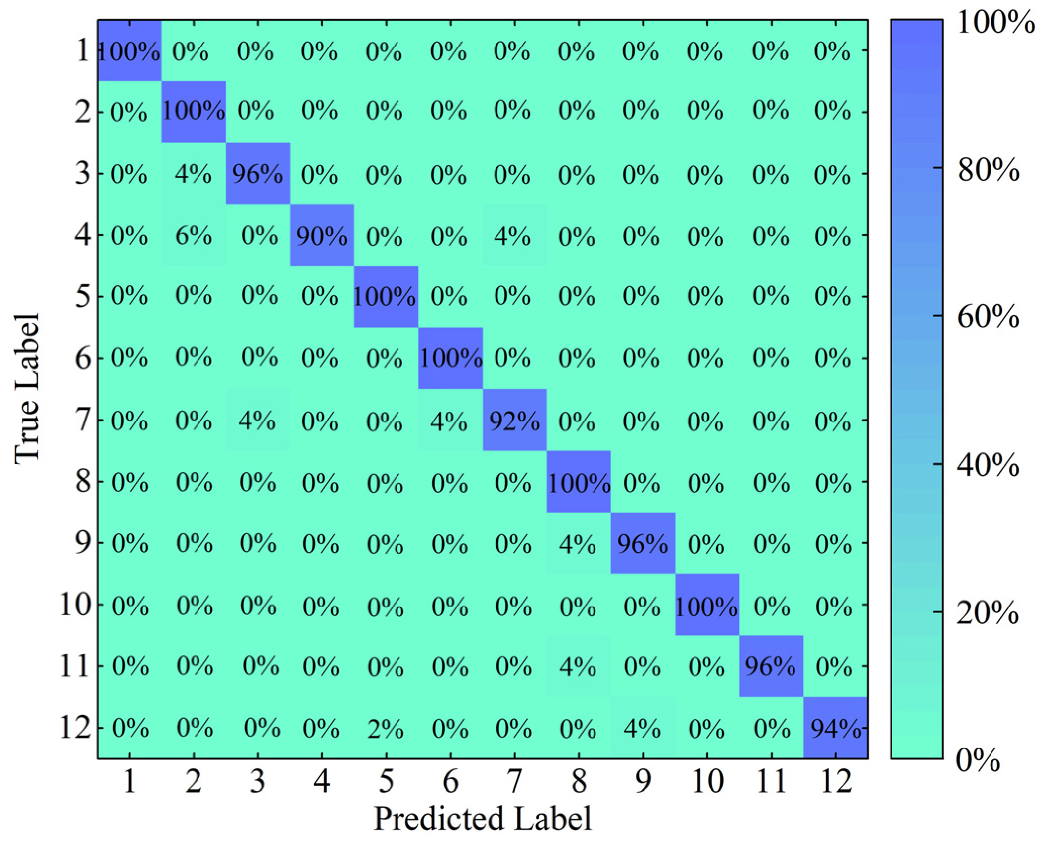 Fault Diagnosis for Rolling Bearing of Combine Harvester Based on Composite-Scale-Variable ...