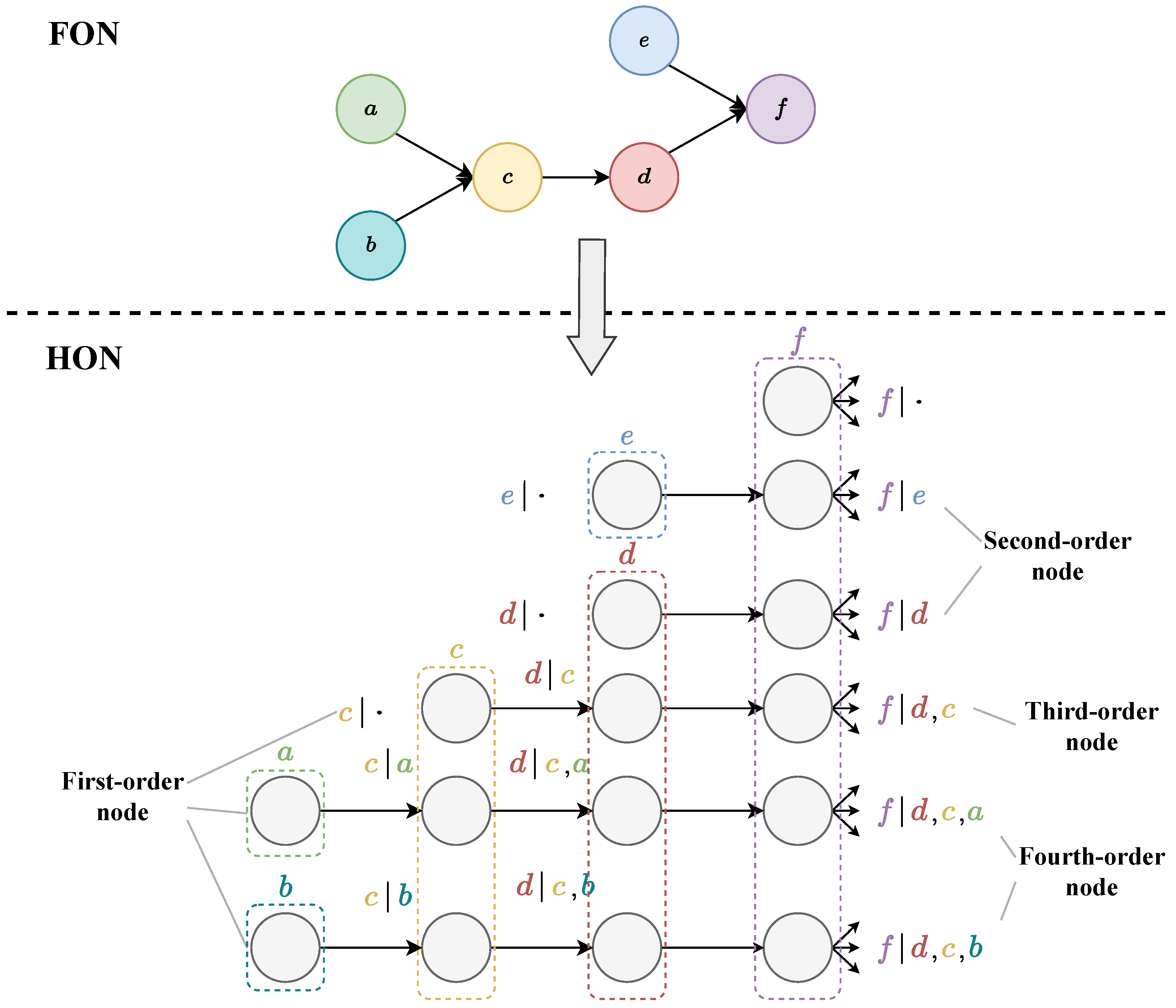 Entropy | Free Full-Text | Research on User Behavior Based on Higher ...