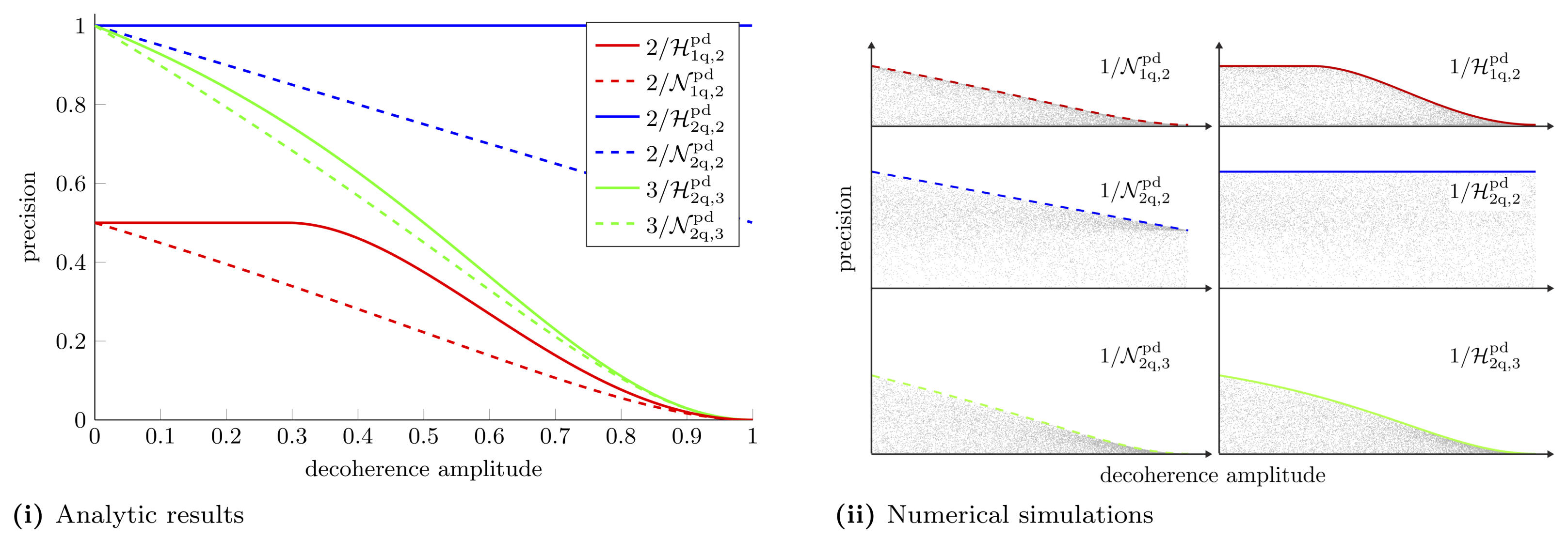 Multiparameter Estimation with Two-Qubit Probes in Noisy Channels