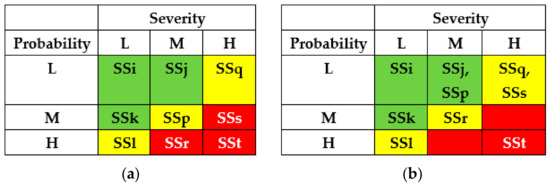 Entropy | Free Full-Text | Security-Informed Safety Analysis of ...