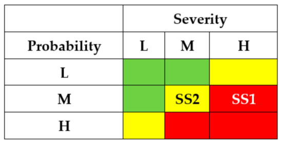 Security-Informed Safety Analysis of Autonomous Transport Systems ...