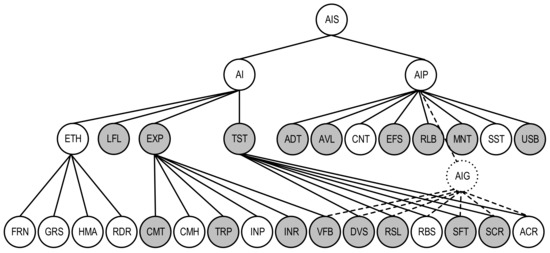 Security-Informed Safety Analysis of Autonomous Transport Systems ...