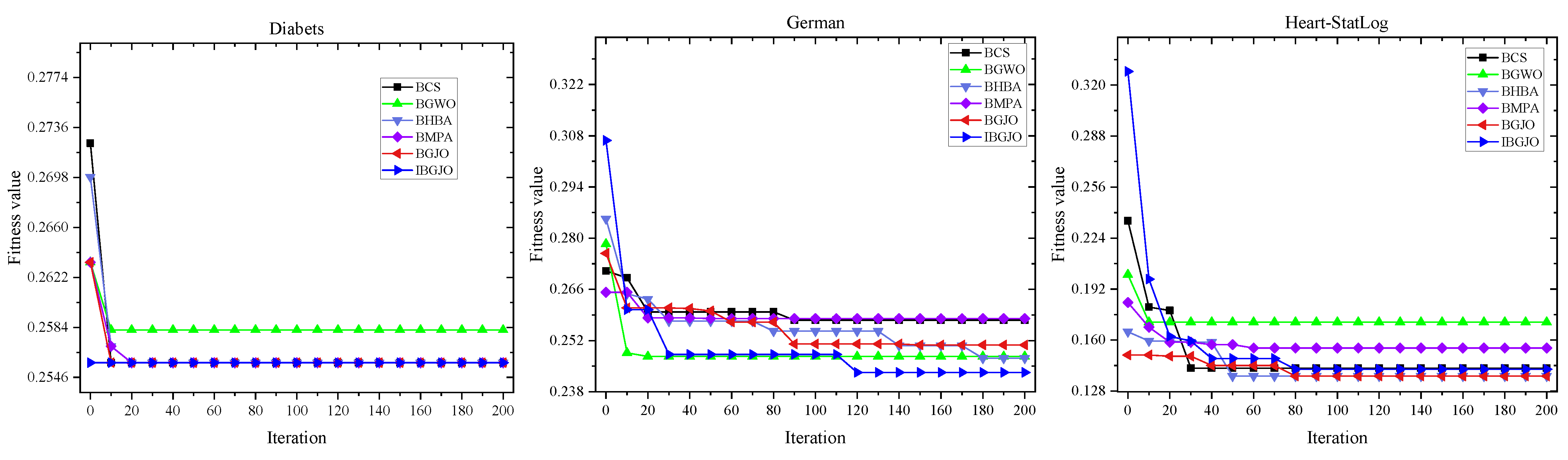 Entropy Free Full Text Ibgjo Improved Binary Golden Jackal Optimization With Chaotic Tent