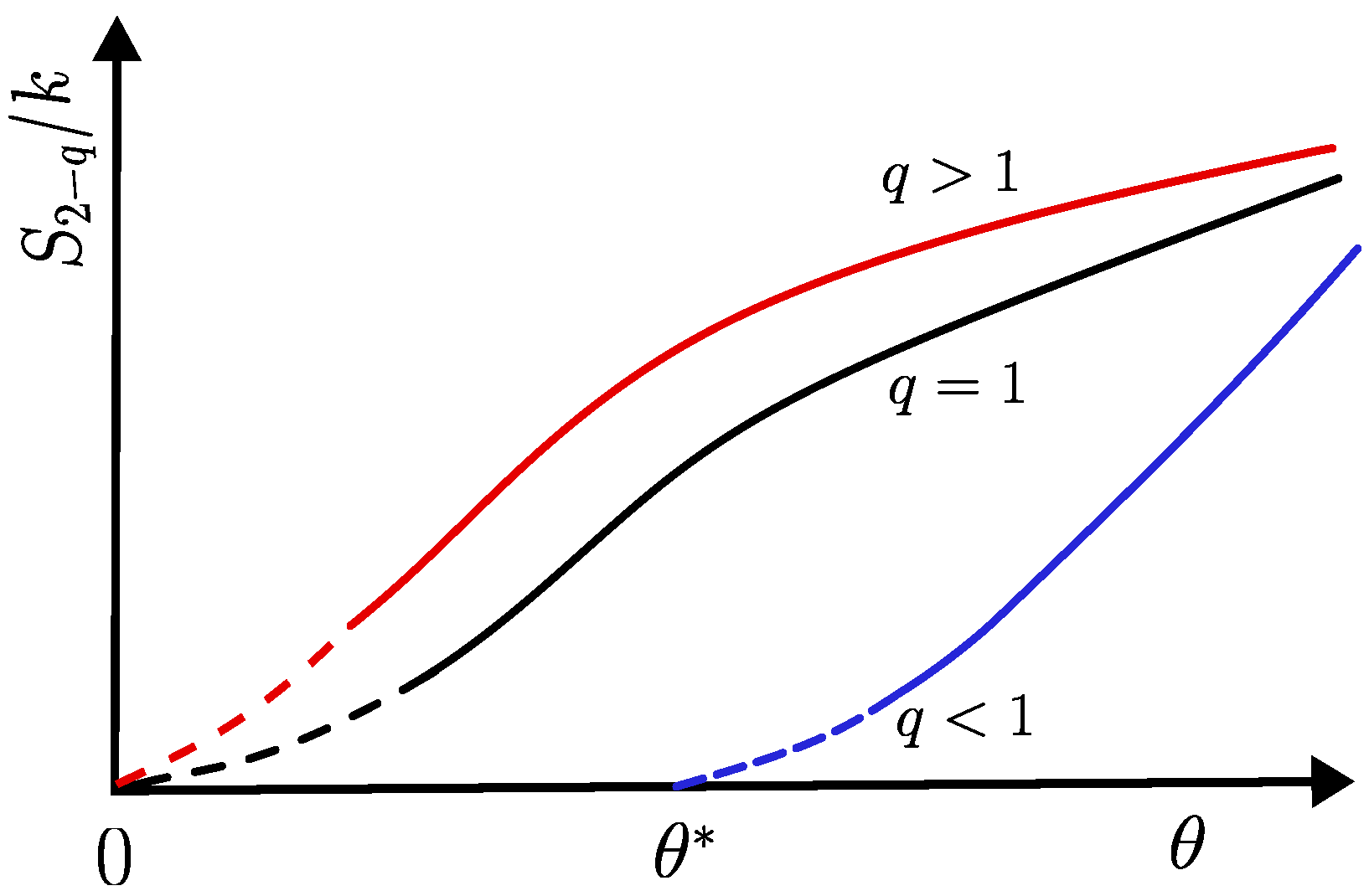 Entropy | Free Full-Text | Non-Additive Entropic Forms and Evolution Equations for Continuous ...