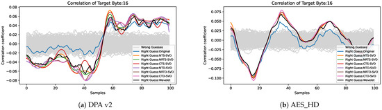 Hybrid Threshold Denoising Framework Using Singular Value Decomposition for Side-Channel ...