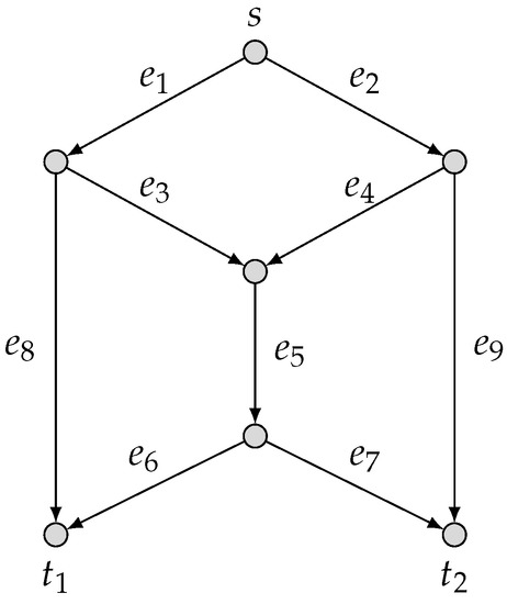 Multiple Linear-Combination Security Network Coding
