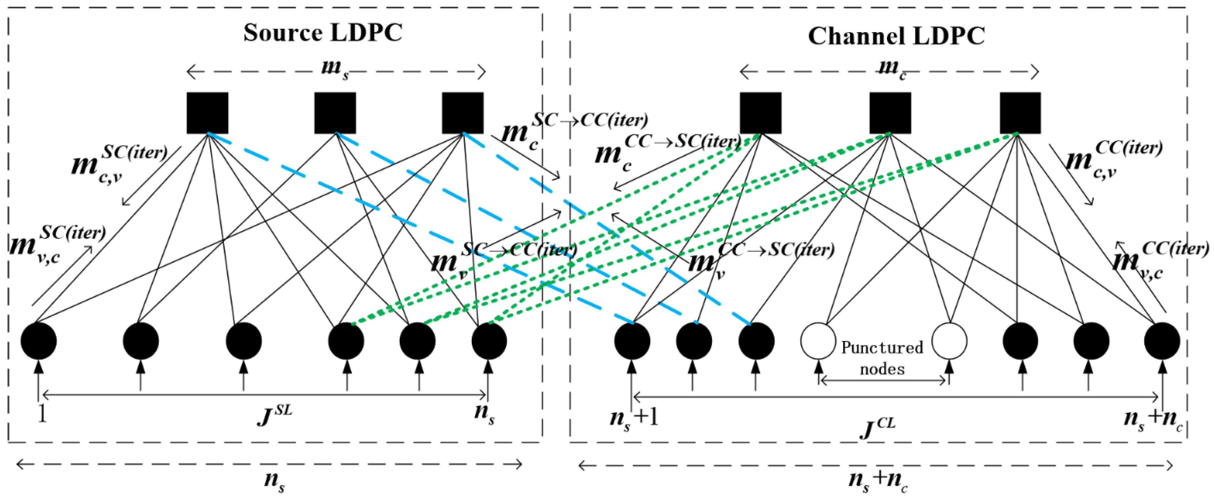 Entropy | Free Full-Text | Design and Optimization of Linking Matrix for a JSCC System Based on ...