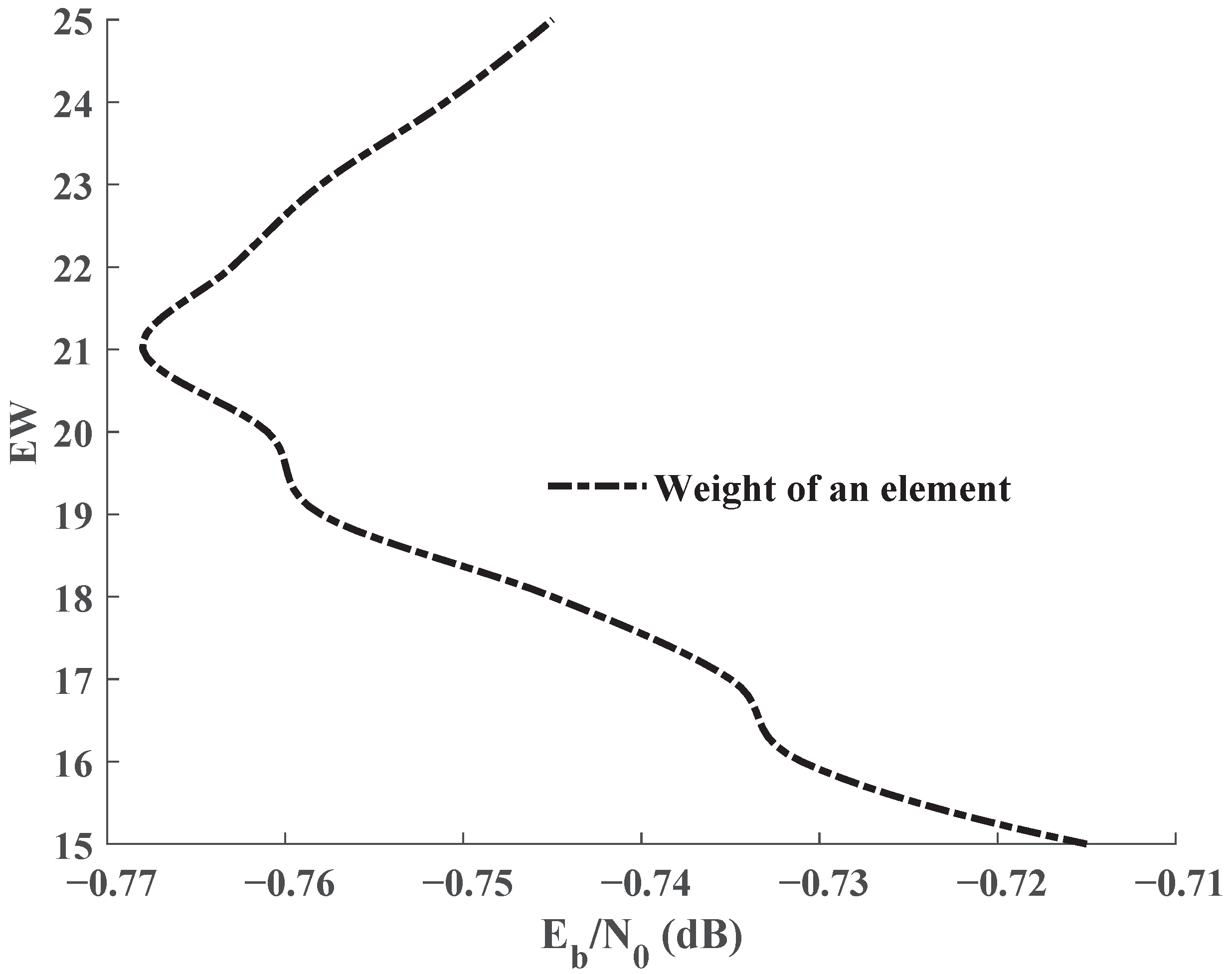 Design and Optimization of Linking Matrix for a JSCC System Based on DP-LDPC Codes