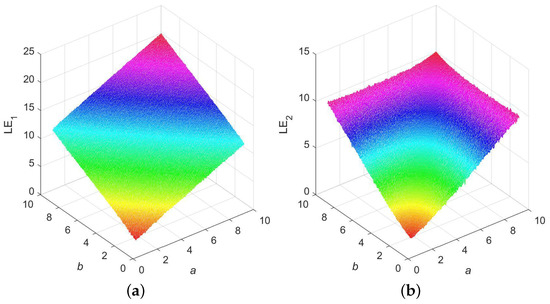 Exploiting Dynamic Vector-Level Operations and a 2D-Enhanced Logistic Modular Map for Efficient ...