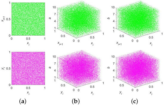 Entropy | Free Full-Text | Exploiting Dynamic Vector-Level Operations and a 2D-Enhanced Logistic ...