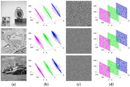 Entropy | Free Full-Text | Exploiting Dynamic Vector-Level Operations and a 2D-Enhanced Logistic ...