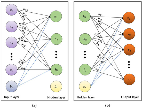 Entropy | Free Full-Text | Joint Encryption Model Based on a Randomized ...