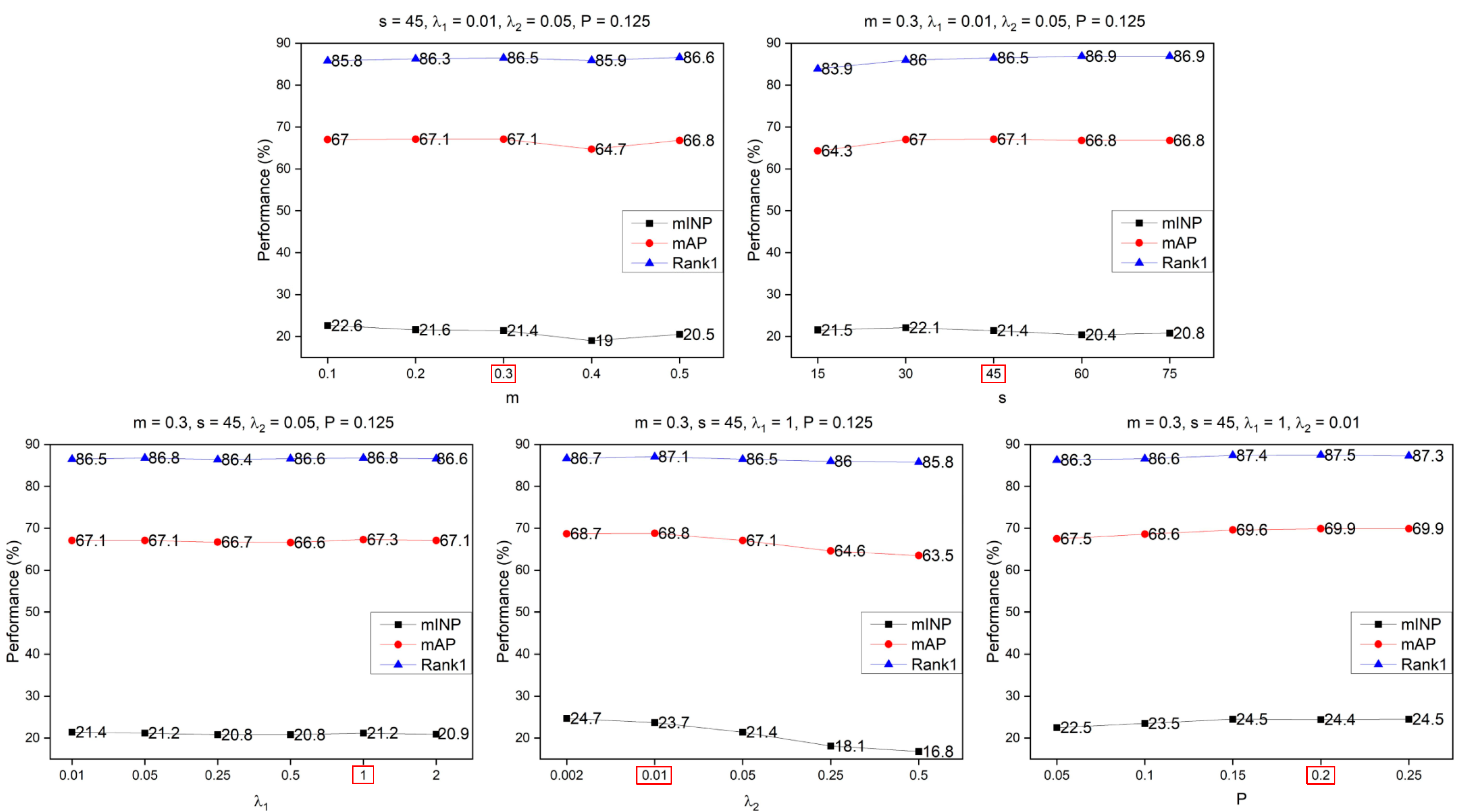 Person Re-Identification Method Based on Dual Descriptor Feature Enhancement
