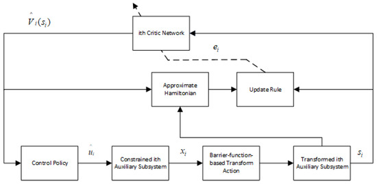 Entropy | Free Full-Text | Reinforcement Learning-Based Decentralized Safety Control for ...