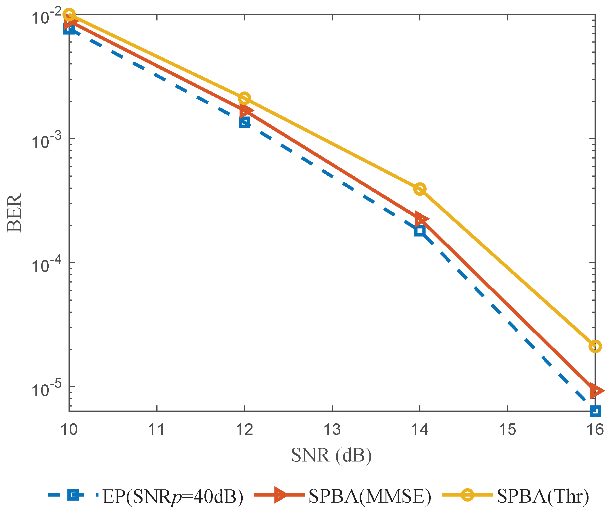 Entropy | Free Full-Text | Superimposed Perfect Binary Array-Aided Channel Estimation for OTFS ...
