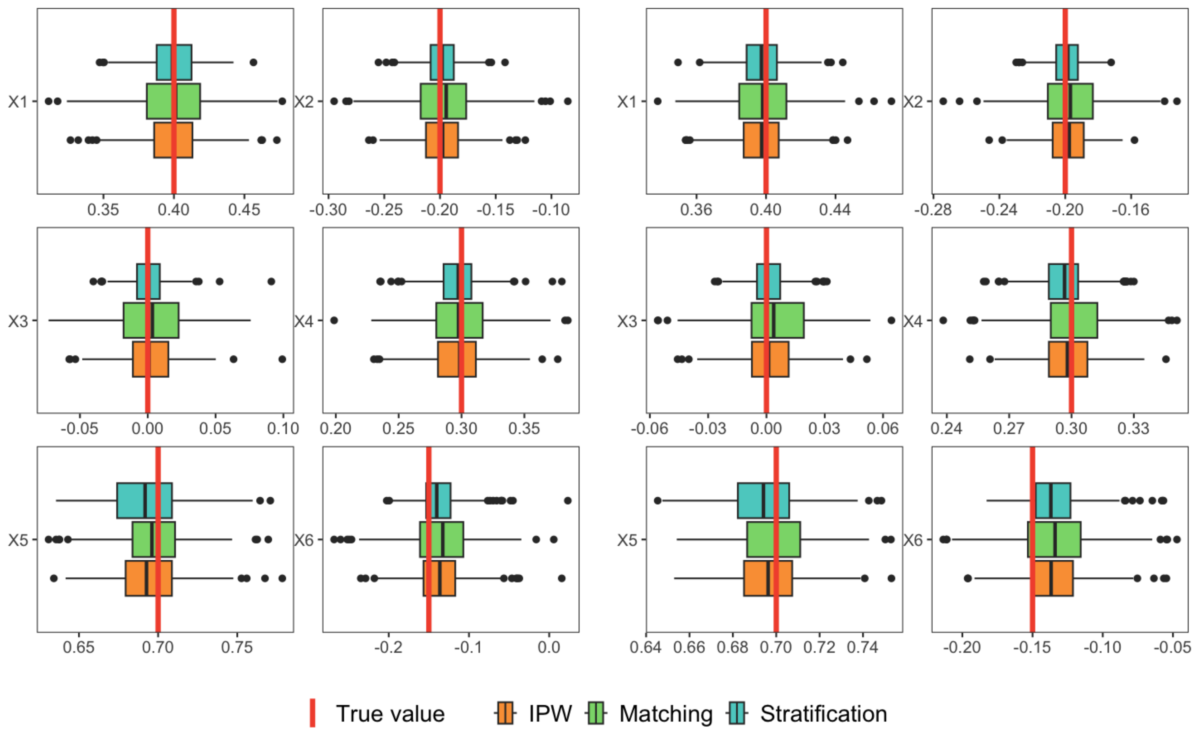 Causal Responsibility Division of Chronological Continuous Treatment Based on Change-Point Detection