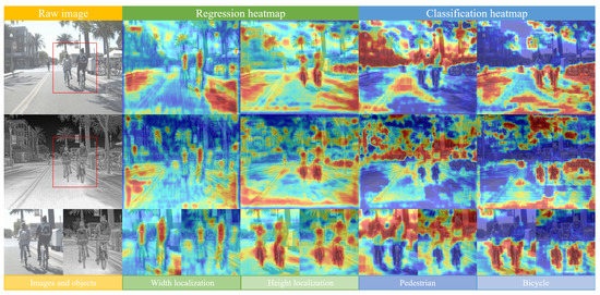 Entropy | Free Full-Text | Task-Decoupled Knowledge Transfer for Cross-Modality Object Detection