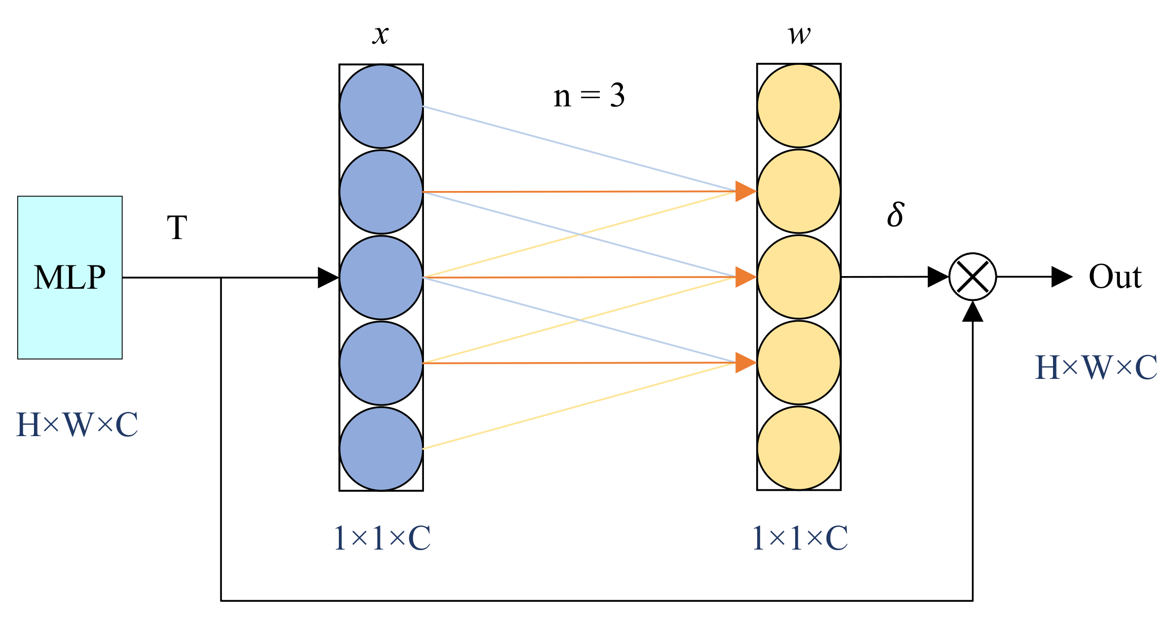 Entropy | Free Full-Text | NRVC: Neural Representation for Video ...