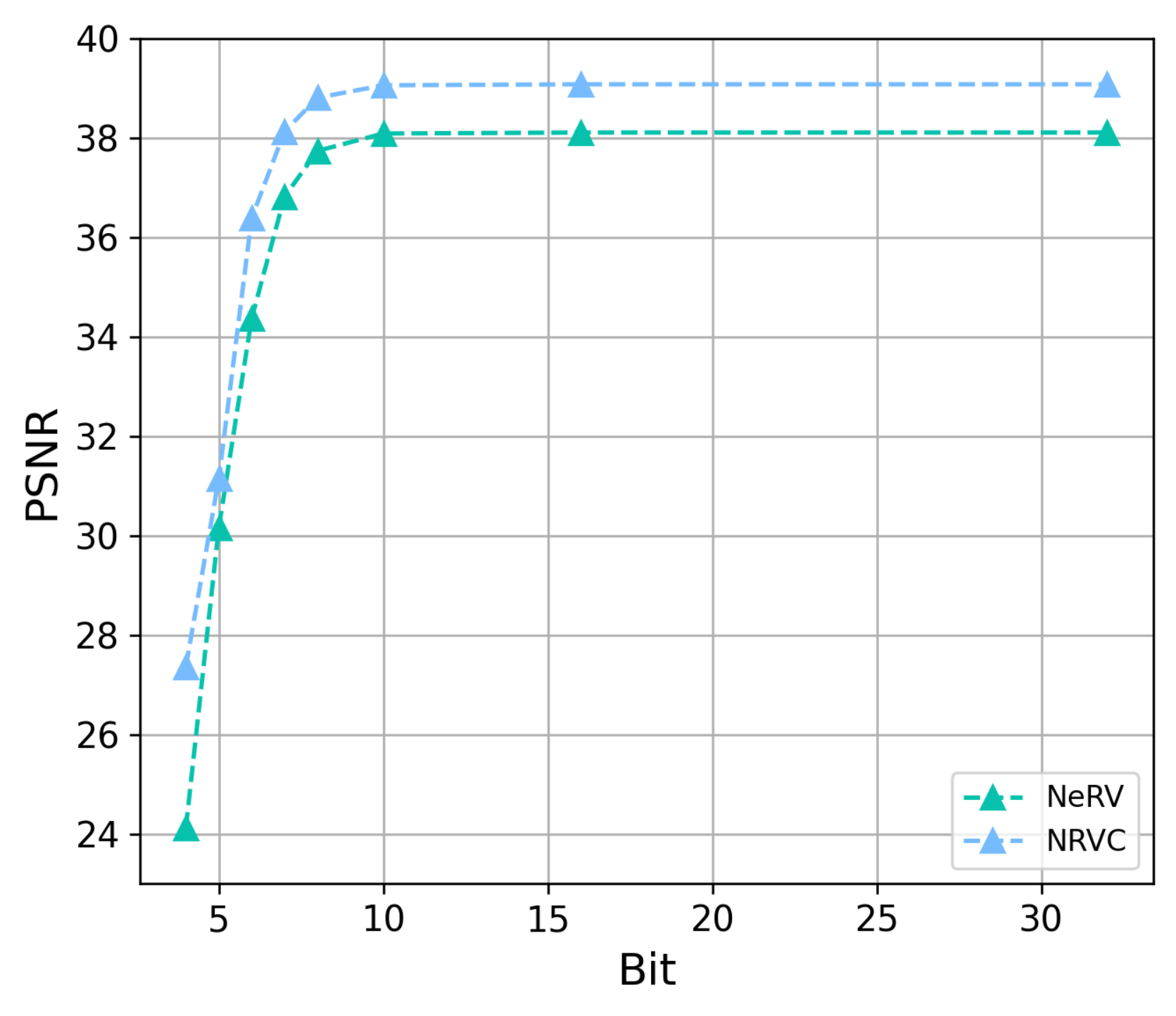 Entropy | Free Full-Text | NRVC: Neural Representation for Video Compression with Implicit ...