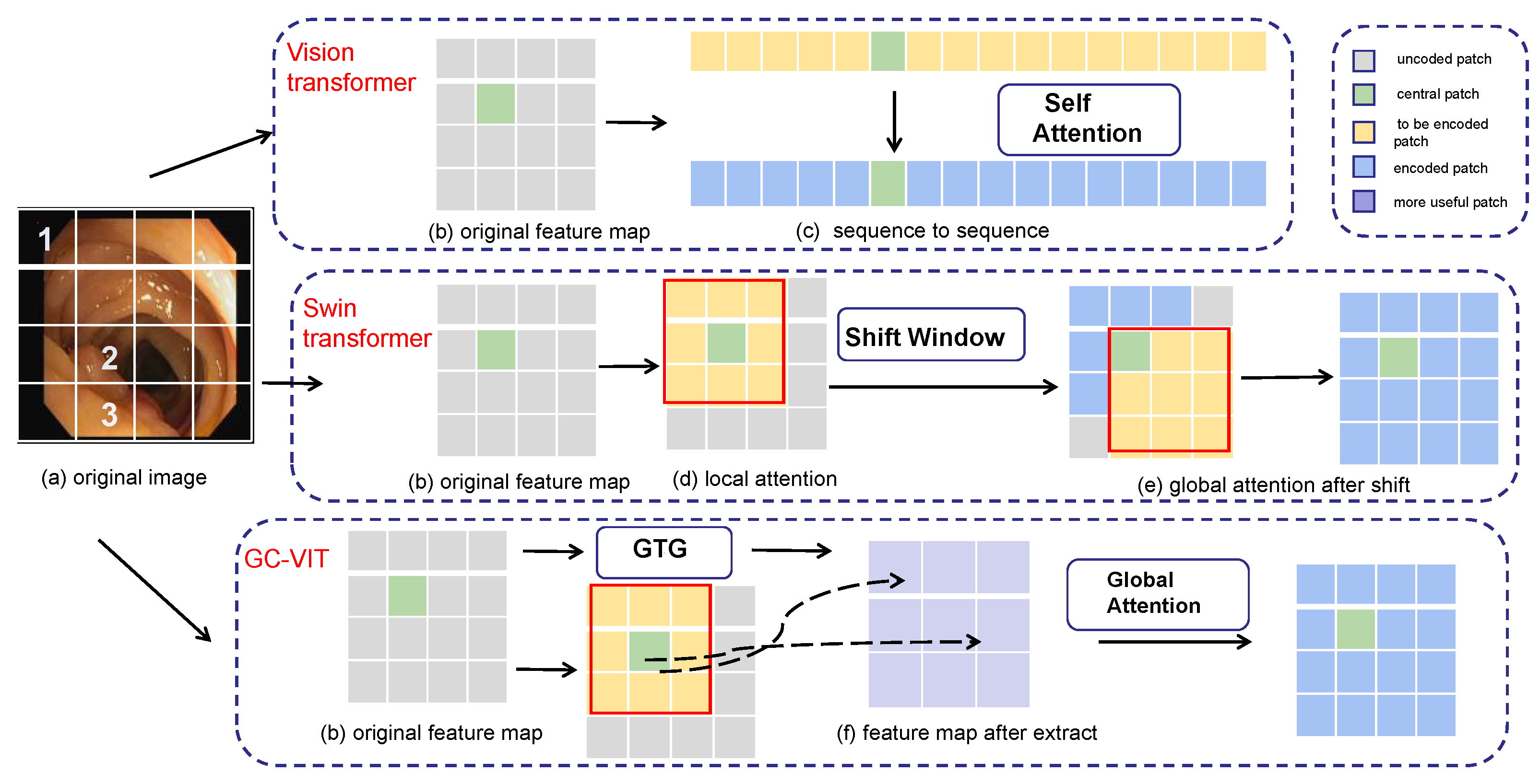 Distance Matters: A Distance-Aware Medical Image Segmentation Algorithm