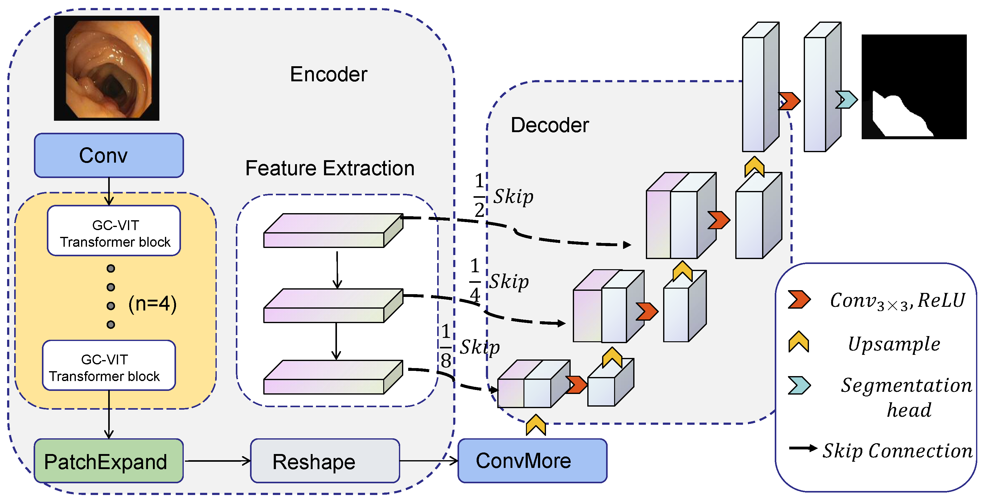 Distance Matters: A Distance-Aware Medical Image Segmentation Algorithm