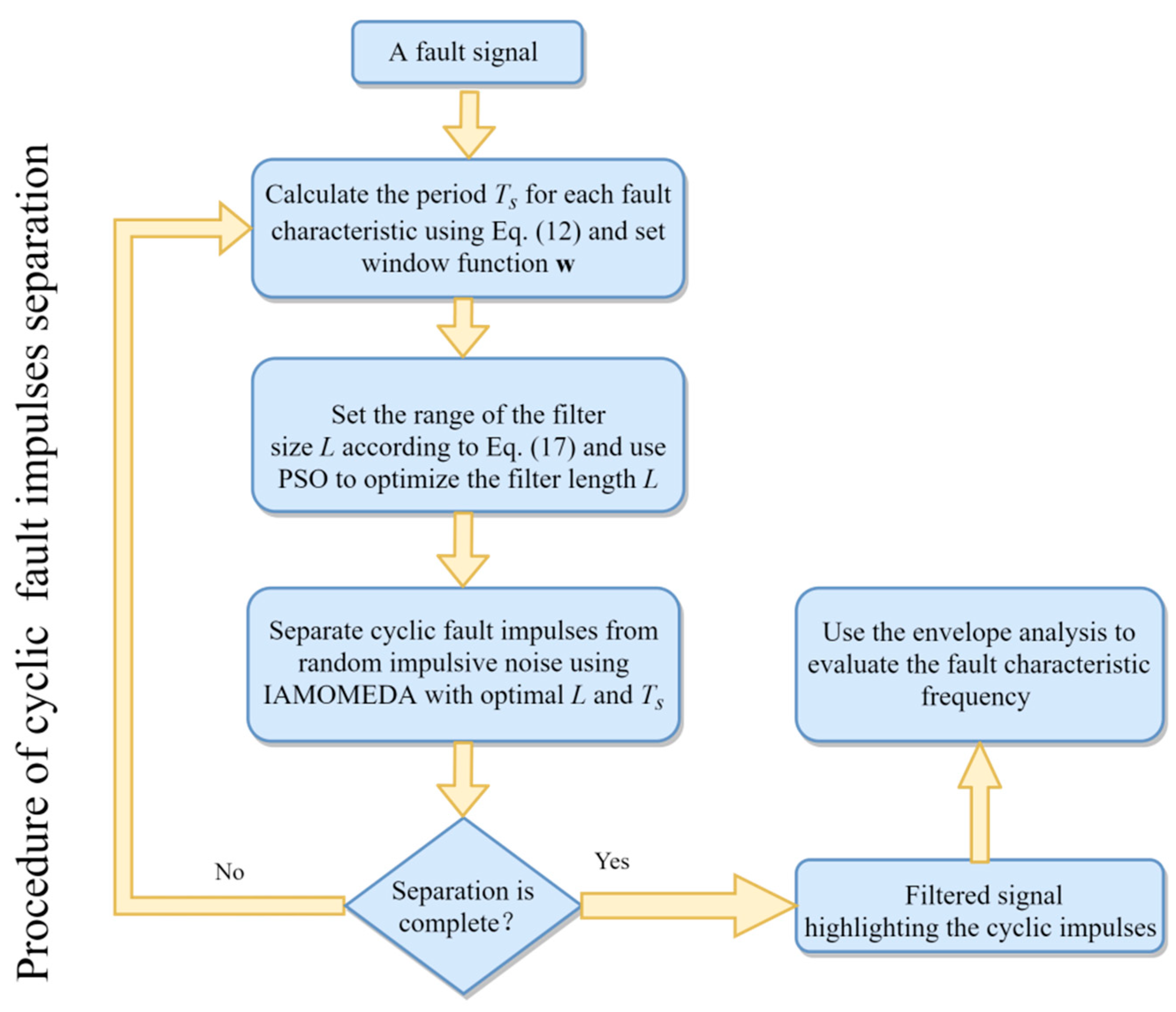 Entropy Free Full Text Improved Adaptive Multipoint Optimal Minimum
