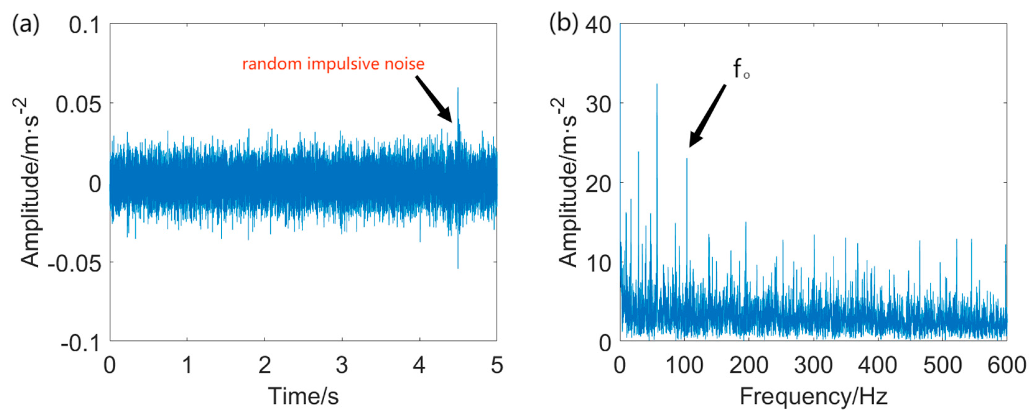 Entropy Free Full Text Improved Adaptive Multipoint Optimal Minimum