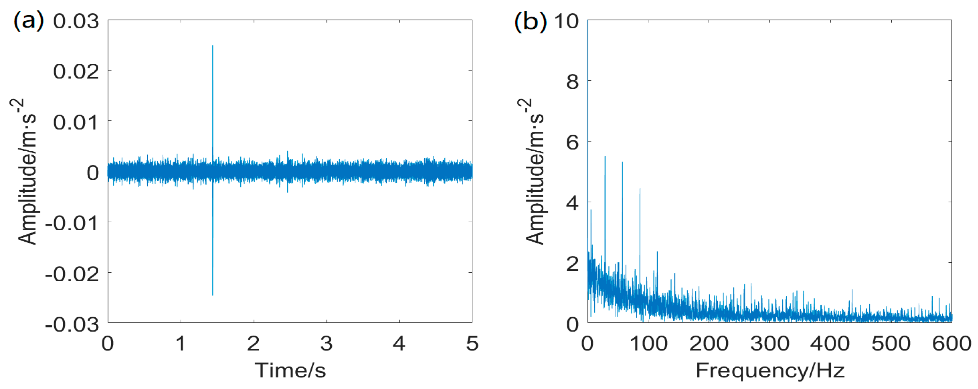 Entropy Free Full Text Improved Adaptive Multipoint Optimal Minimum