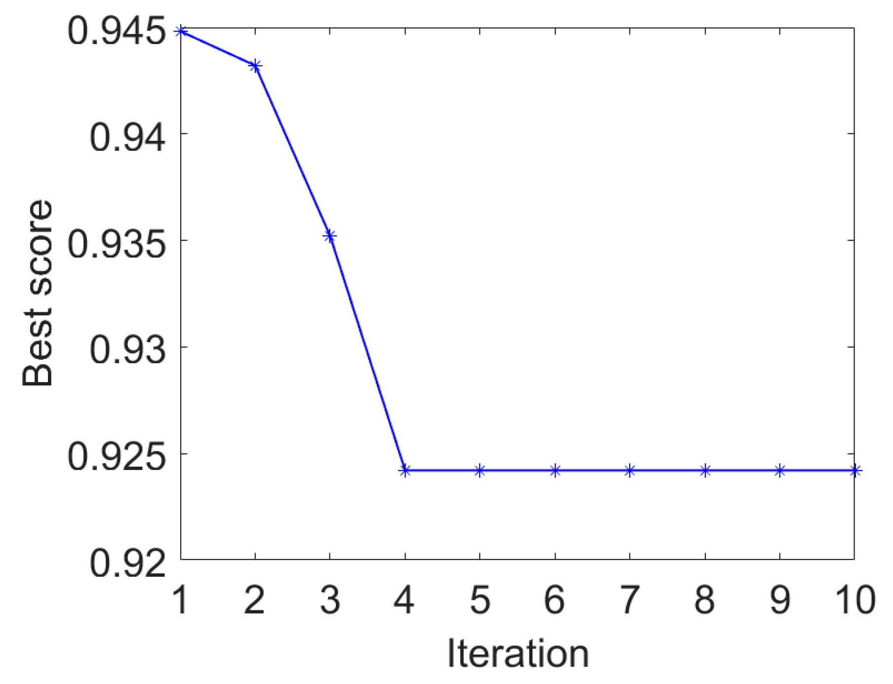 Entropy Free Full Text Improved Adaptive Multipoint Optimal Minimum Entropy Deconvolution