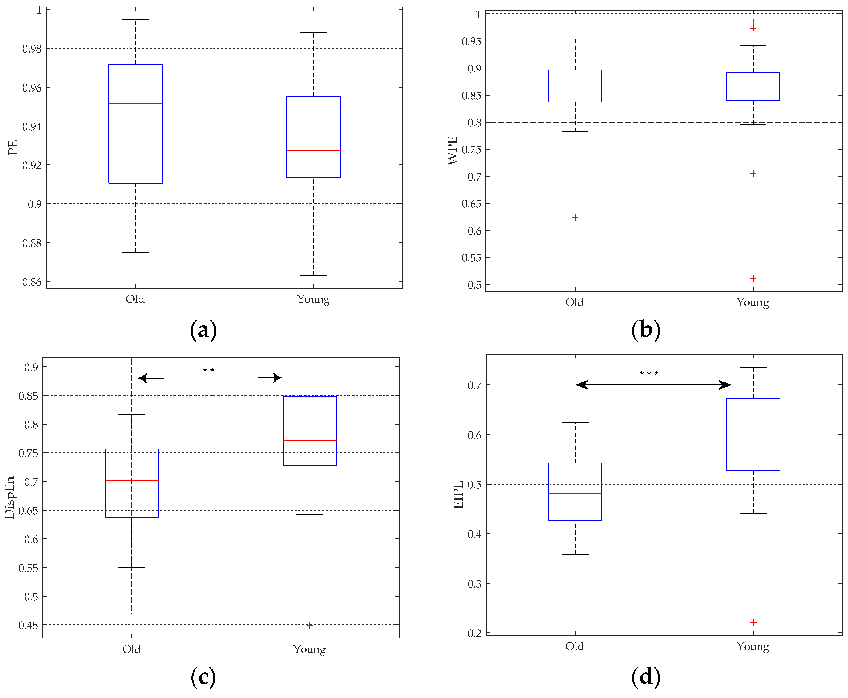 Entropy Free Full Text Ensemble Improved Permutation Entropy A New Approach For Time Series