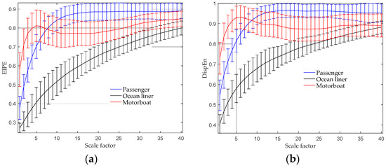 Ensemble Improved Permutation Entropy: A New Approach for Time Series Analysis