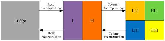 An Image Encryption Algorithm Based on Improved Hilbert Curve Scrambling and Dynamic DNA Coding