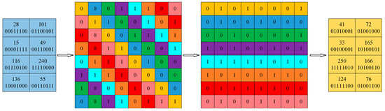 Entropy | Free Full-Text | An Image Encryption Algorithm Based on Improved Hilbert Curve ...