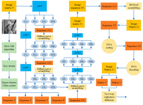 Entropy | Free Full-Text | An Image Encryption Algorithm Based on Improved Hilbert Curve ...
