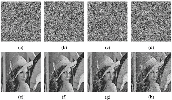 Entropy | Free Full-Text | An Image Encryption Algorithm Based on Improved Hilbert Curve ...