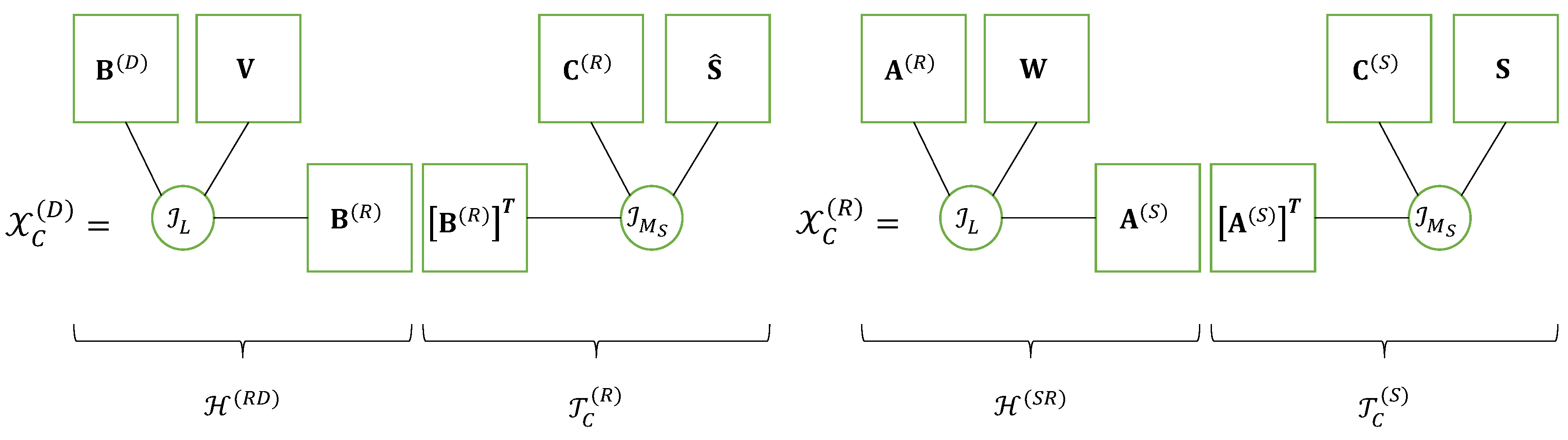 Overview of Tensor-Based Cooperative MIMO Communication Systems—Part 1: Tensor Modeling