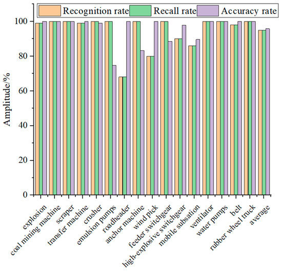 Sound Identification Method for Gas and Coal Dust Explosions Based on MLP