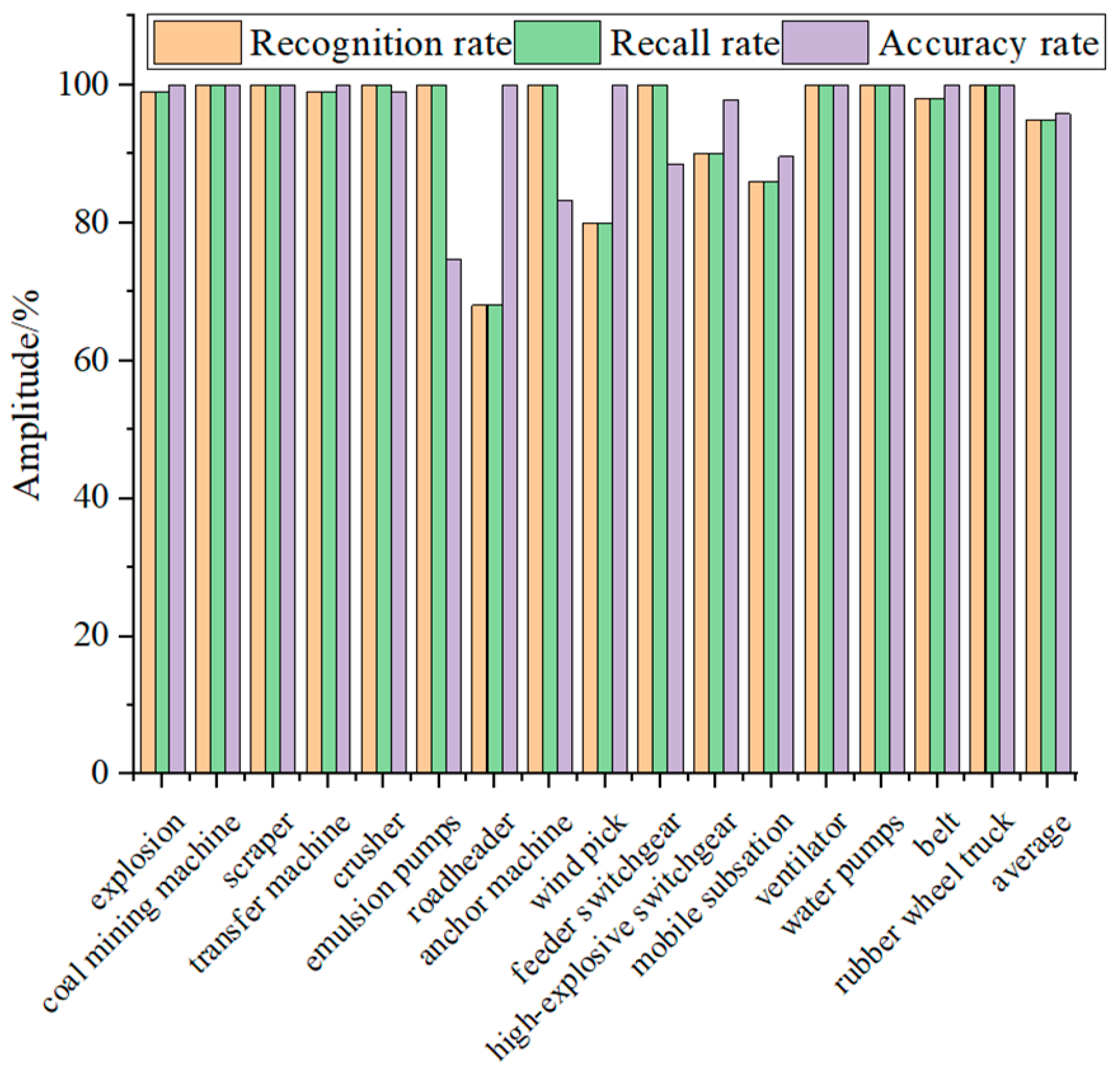 Sound Identification Method for Gas and Coal Dust Explosions Based on MLP