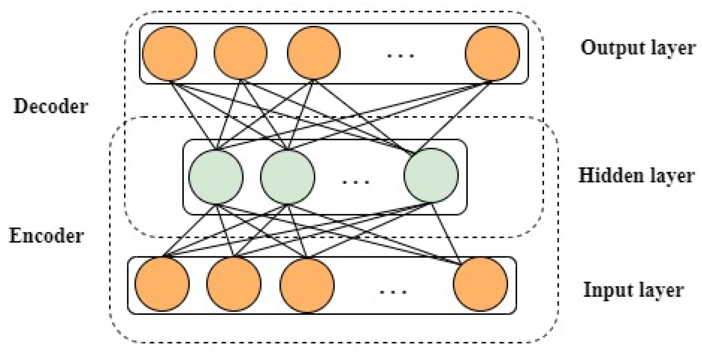 Incorporating Heterogeneous Features into the Random Subspace Method ...