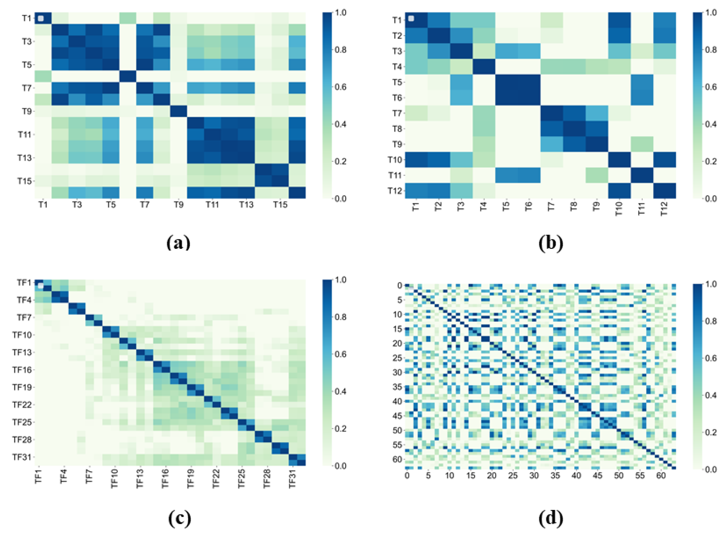 Incorporating Heterogeneous Features into the Random Subspace Method for Bearing Fault Diagnosis