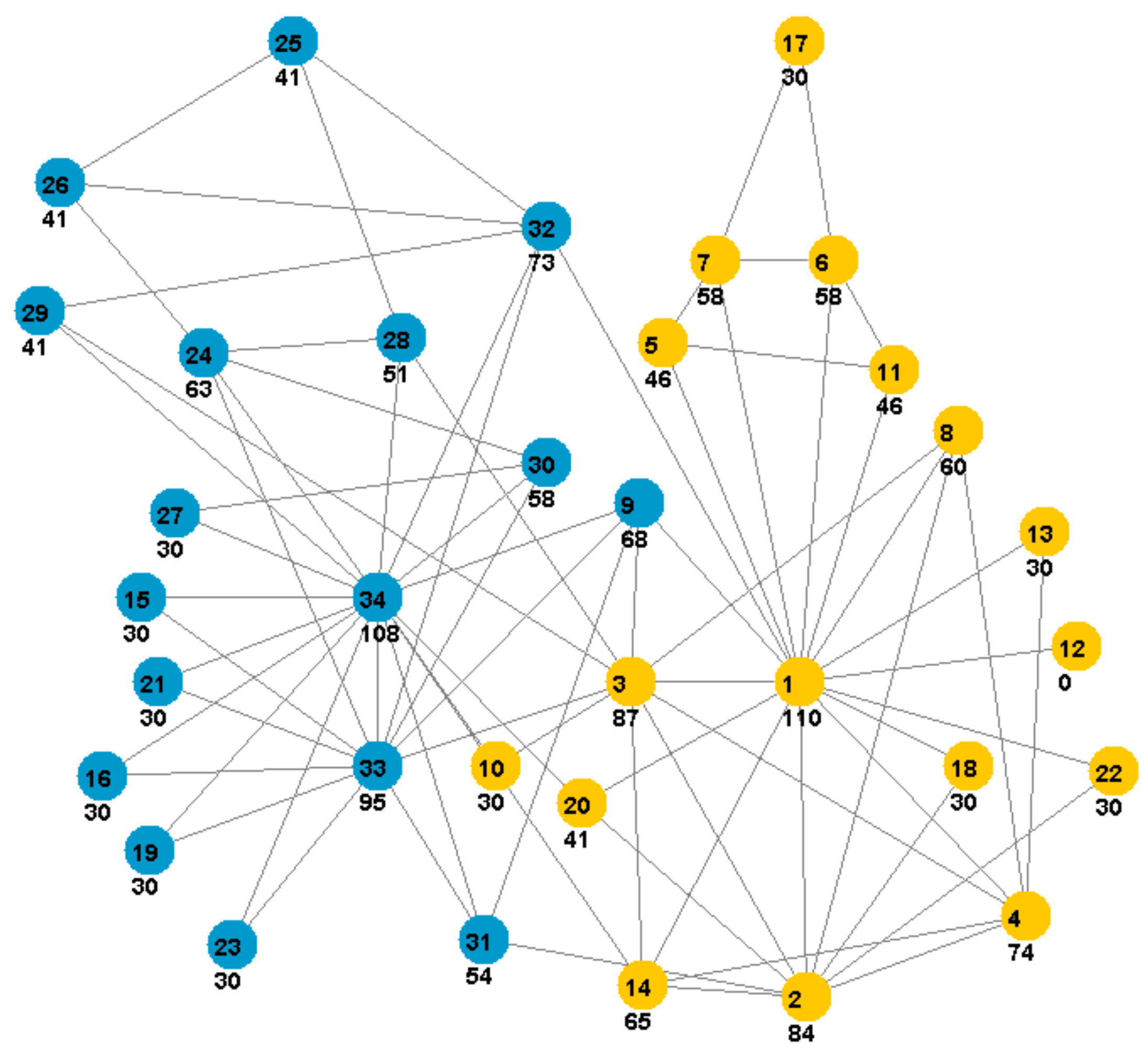 Entropy | Free Full-Text | Density-Based Entropy Centrality for Community Detection in Complex ...